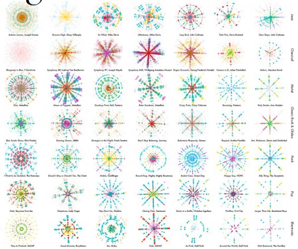 Special Topics In Interactive Art And Computational Design Final Project Visualizing Music