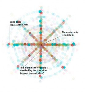 Special Topics in Interactive Art & Computational Design » Final ...