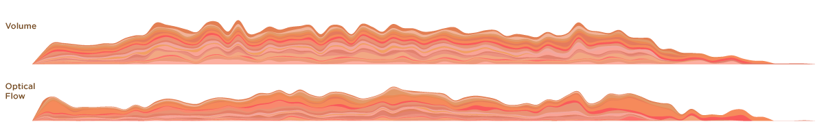 Special Topics in Interactive Art & Computational Design » Final-Project